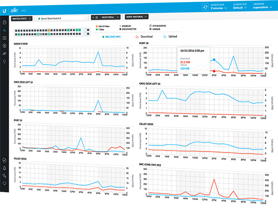 Ubiquiti Networks - Software