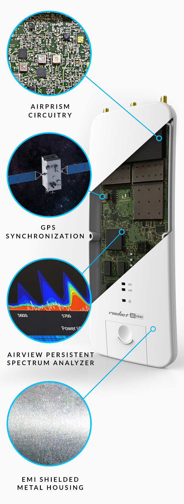 Ubiquiti - Rocket® Prism AC
