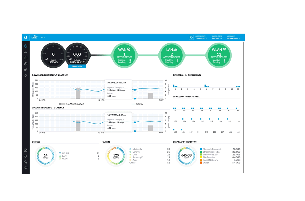 Ubiquiti - UniFi® Switch 16 XG